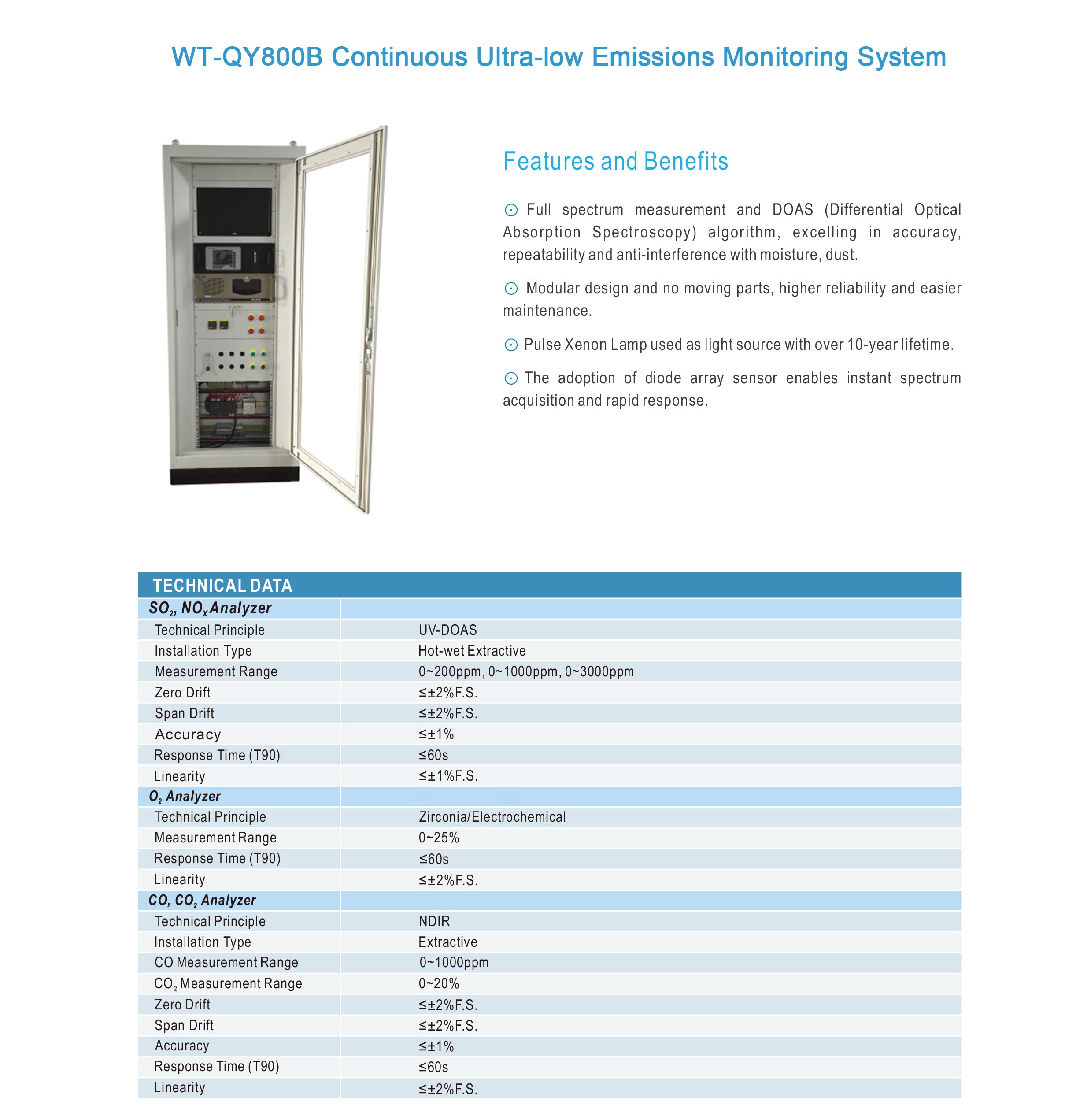 WTQY800B-CEMS - Buy CEMS Online Analyzer,Online Gas Analyzer,CEMS Monitoring system,Online Gas ...